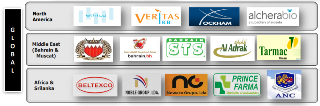 Axpert Metro Rail Agile Labs