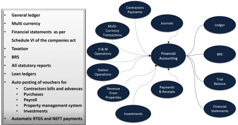 Axpert Metro Rail Agile Labs