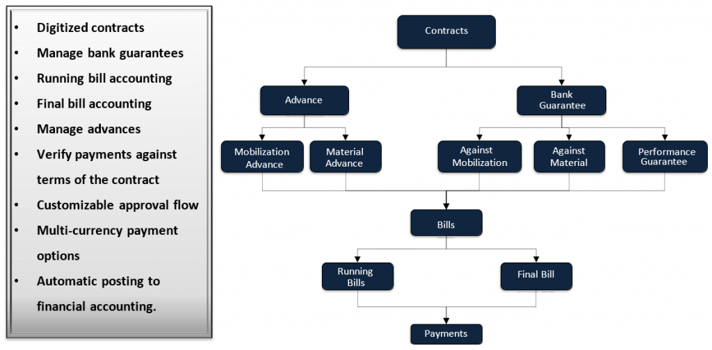 Axpert Metro Rail Agile Labs